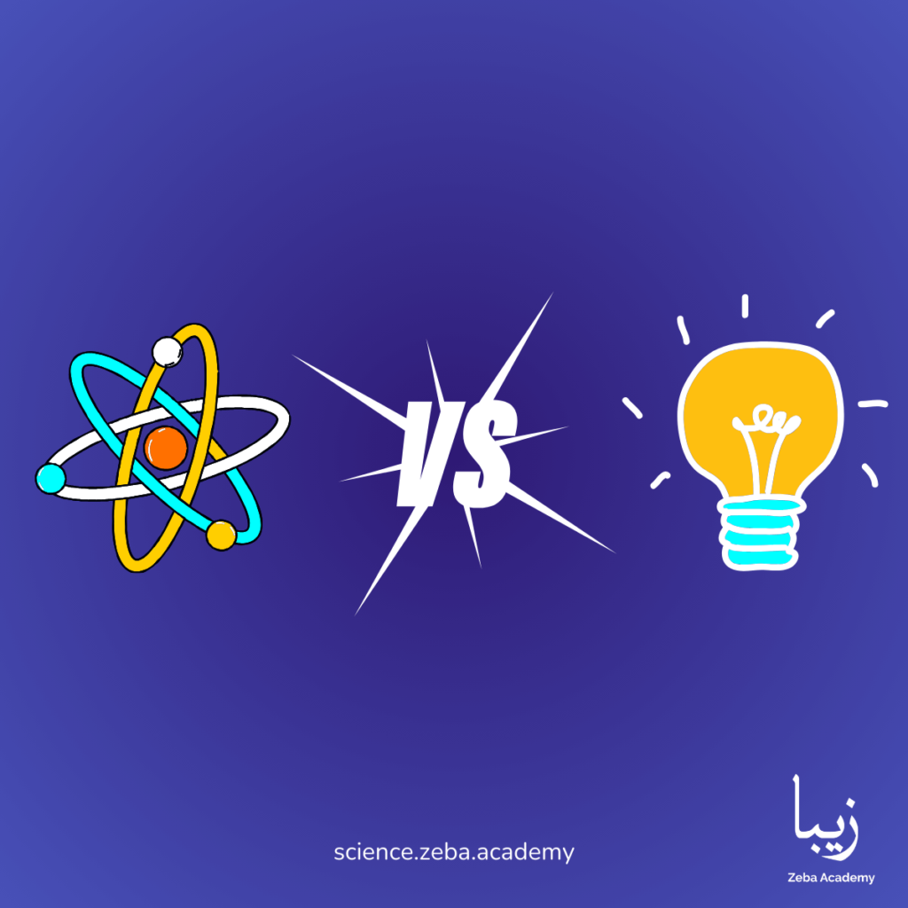 Science Fiction vs Science Fact | Science by Zeba Academy Science by Zeba Academy